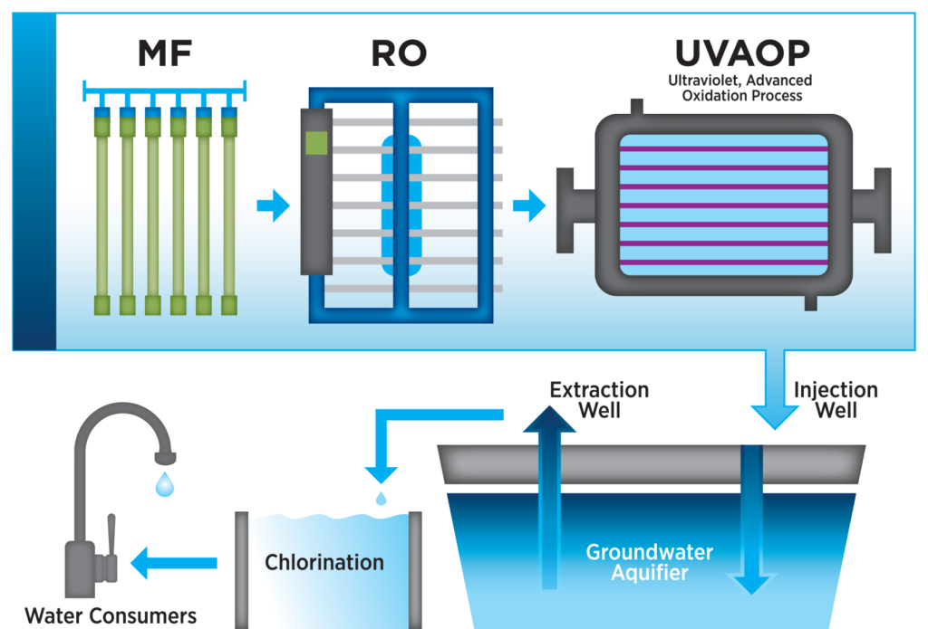 Home - Pure Water Antelope Valley